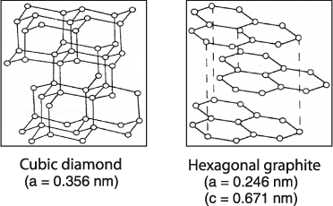 Carbon-based Solids and Materials