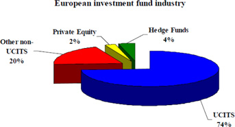 Risk Management under UCITS III/IV