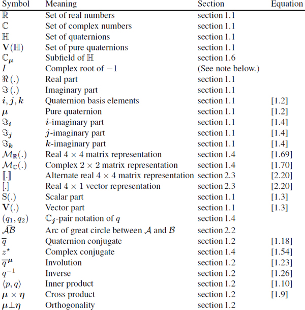 Quaternion Fourier Transforms for Signal and Image Processing