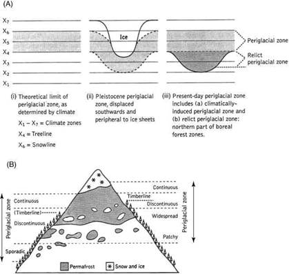 The Periglacial Environment