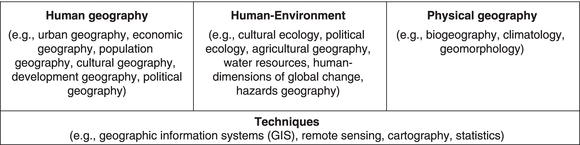 An Introduction to Human–Environment Geography